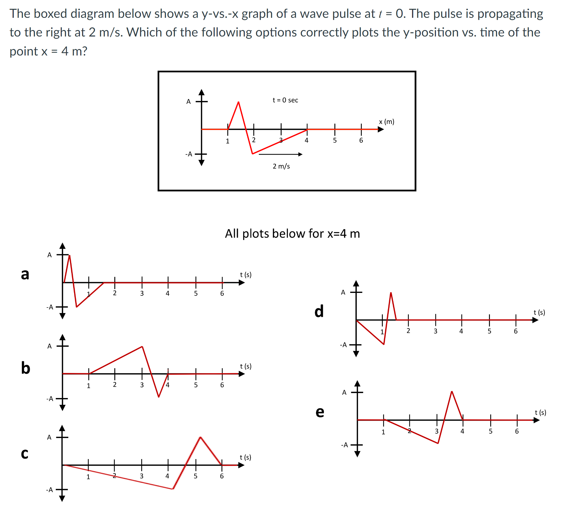Solved The boxed diagram below shows a y-vs.-x graph of a | Chegg.com