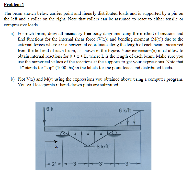 Problem 1The beam shown below carries point and | Chegg.com