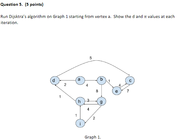Solved Question 5. (5 points)Run Dijsktra's algorithm on | Chegg.com Solved Question 5. (5 points)Run Dijsktra's algorithm on | Chegg.com