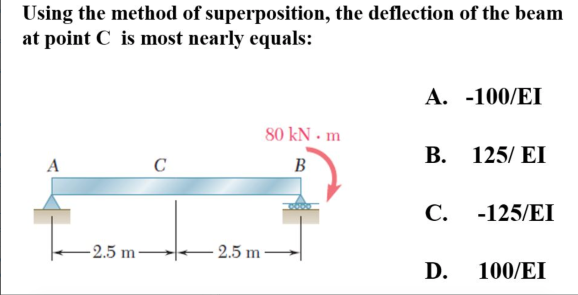 Solved Using the method of superposition, the deflection of | Chegg.com