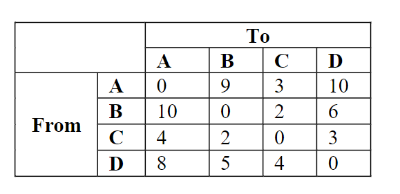 Solved Consider a traveling-salesman problem, where the | Chegg.com