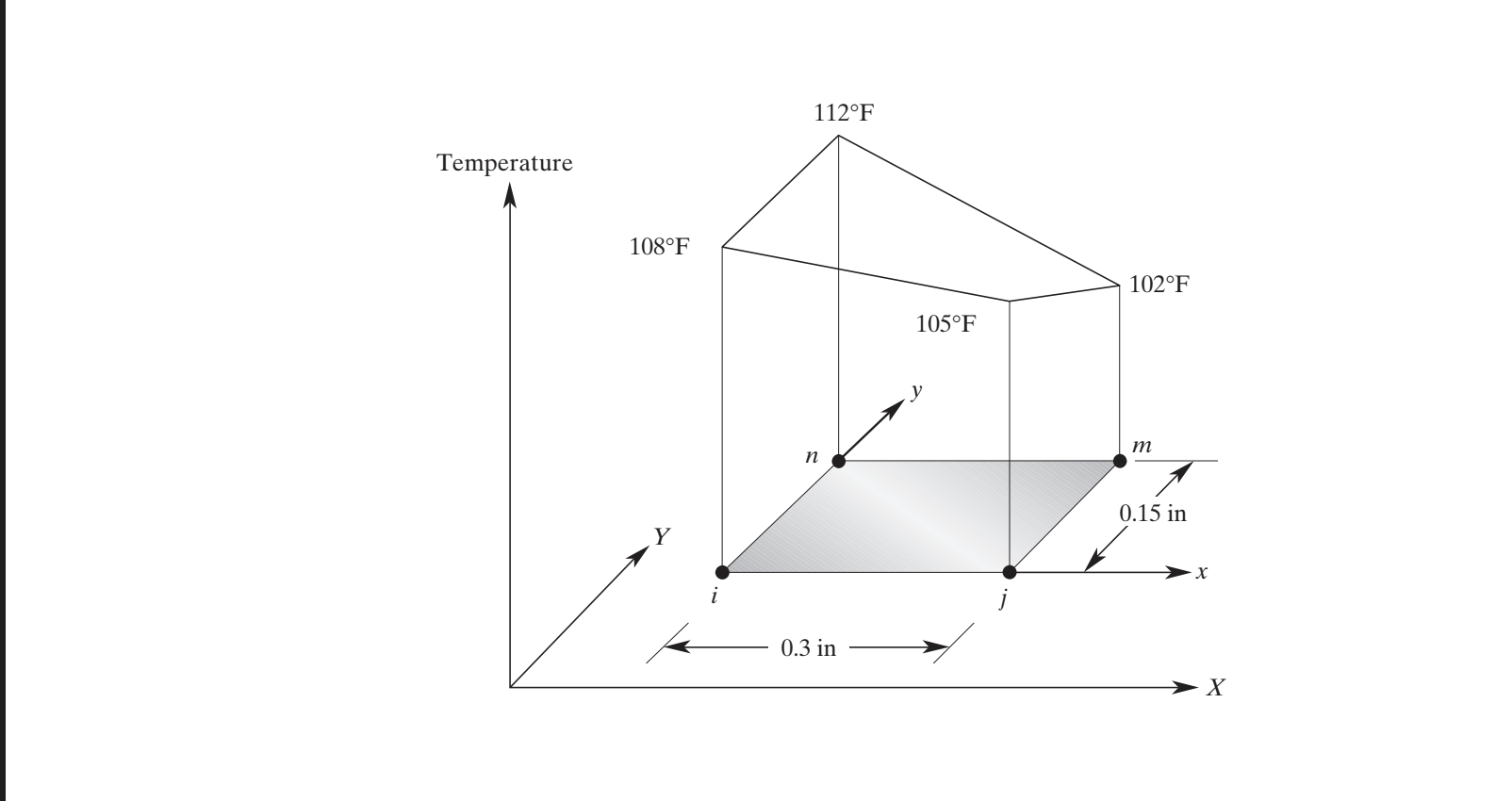 Solved Two-dimensional triangular elements have been used to | Chegg.com