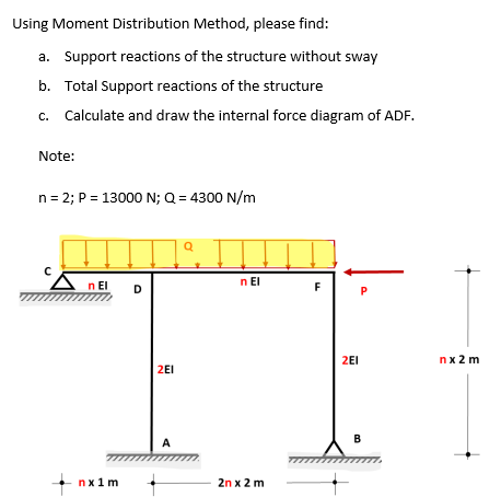 Solved Using Moment Distribution Method, please find: a. | Chegg.com