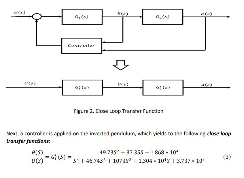 Solved Figure 2. Close Loop Transfer Function Next, a | Chegg.com
