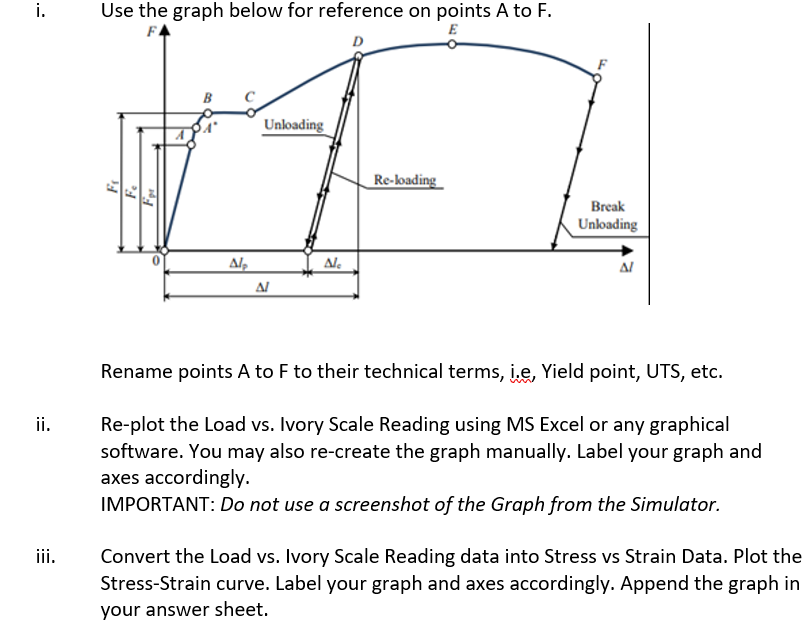 Solved i. Use the graph below for reference on points A to | Chegg.com