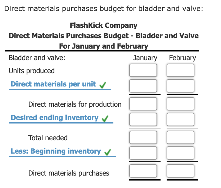 Solved Direct Materials Purchases Budget FlashKick Company | Chegg.com