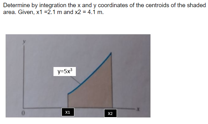 Solved Determine by integration the x and y coordinates of | Chegg.com