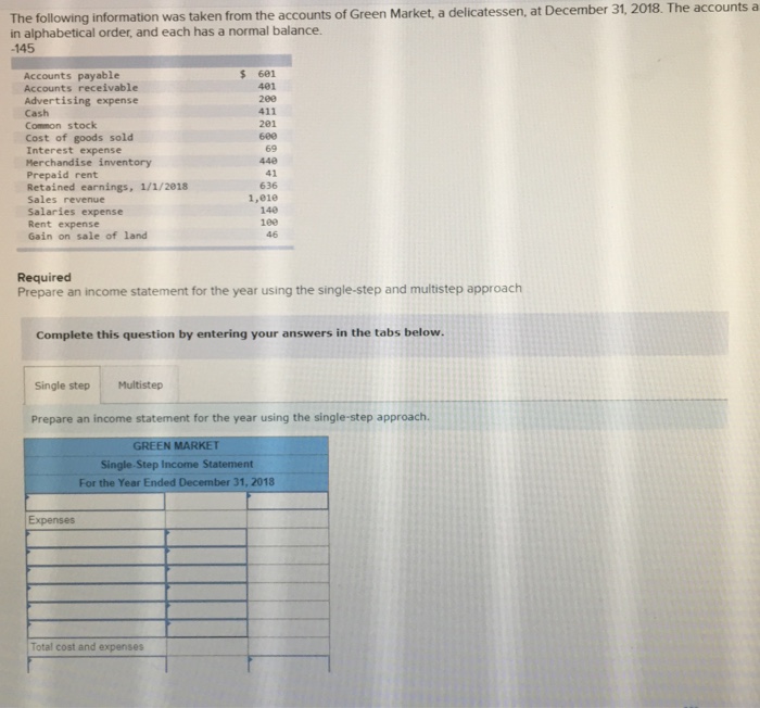 Solved The following information was taken from the accounts | Chegg.com