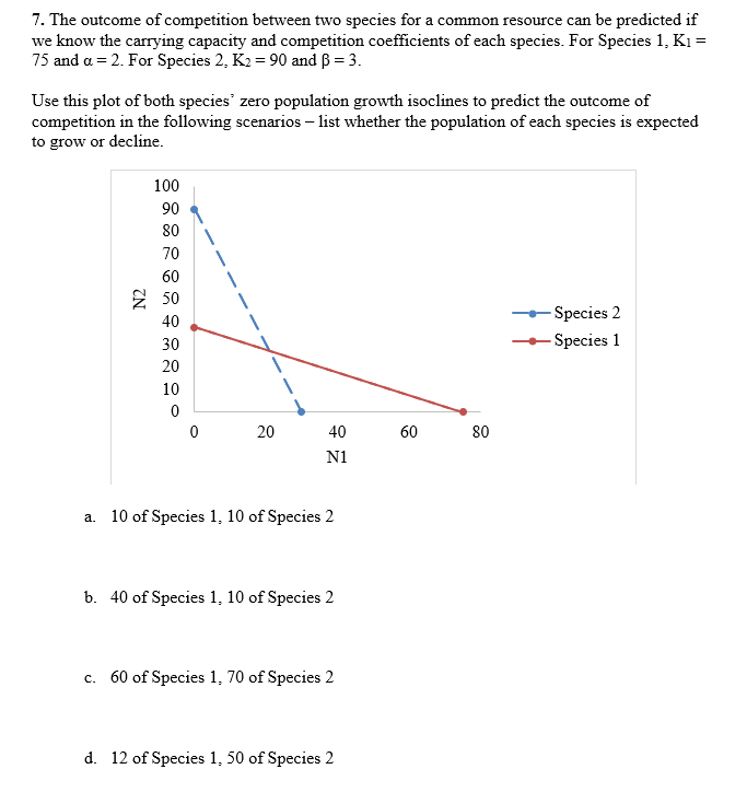 Solved 7. The outcome of competition between two species for | Chegg.com