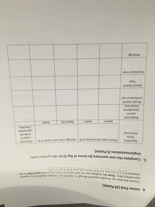 Solved Assume that there are 16 nodes marked 0 through 15. | Chegg.com