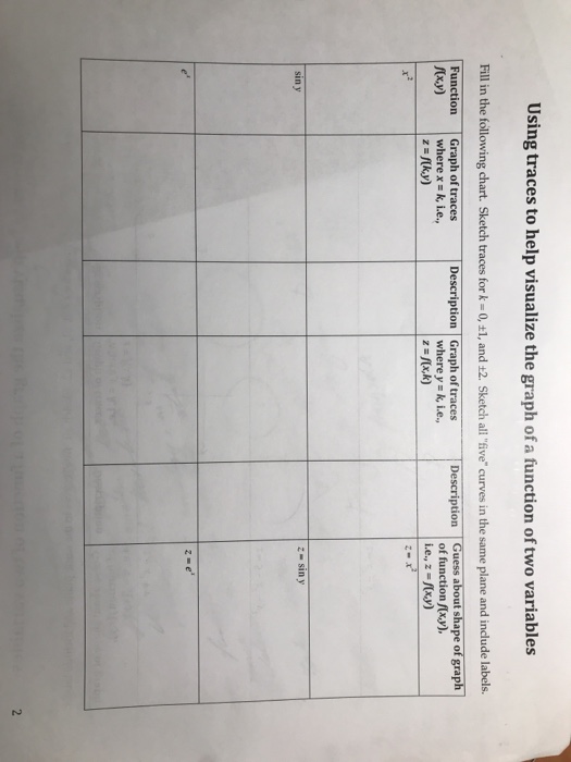 Solved Using traces to help visualize the graph of a | Chegg.com