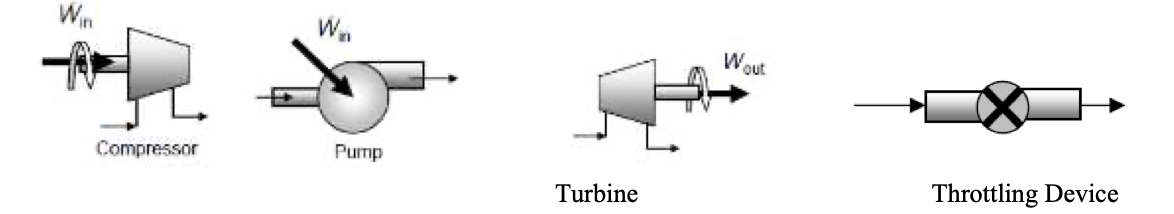 Solved Wout Compressor Pump Turbine Throttling Device 2. A | Chegg.com