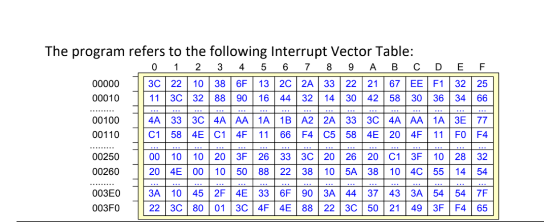 Solved The program refers to the following Interrupt Vector | Chegg.com