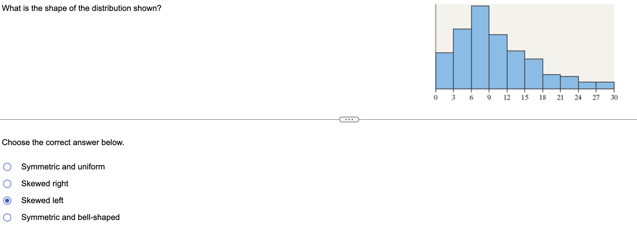Solved What is the shape of the distribution shown? Choose | Chegg.com