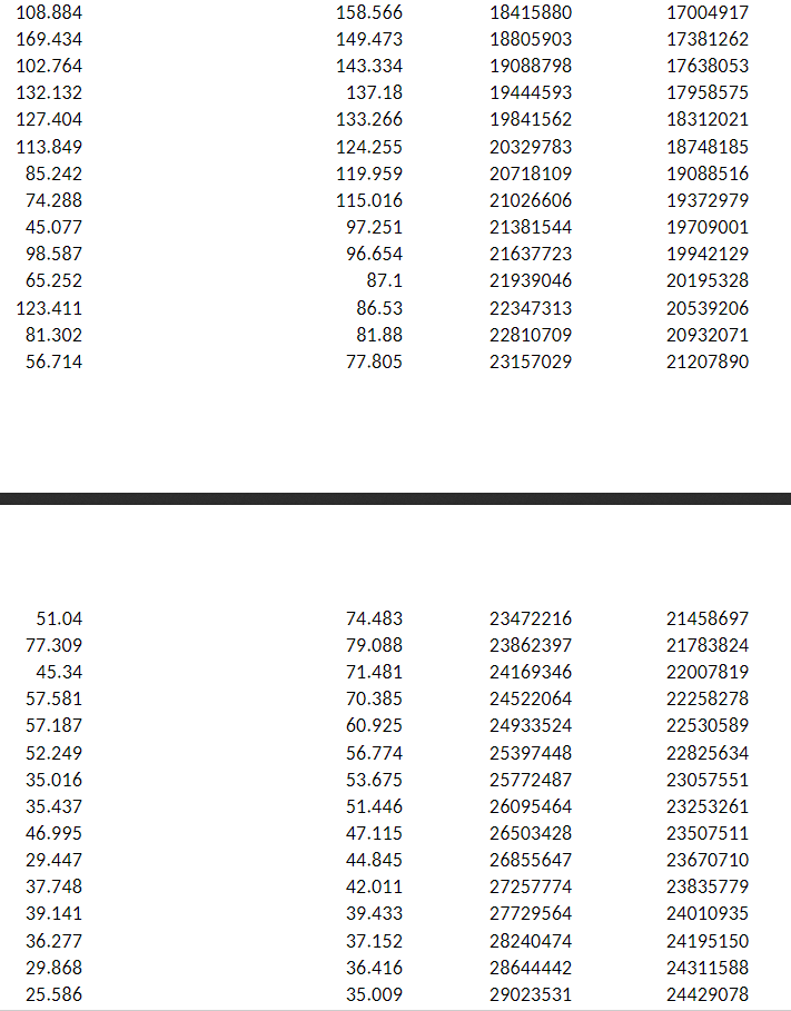 You are given a file called "assignment2.xlsx” that | Chegg.com