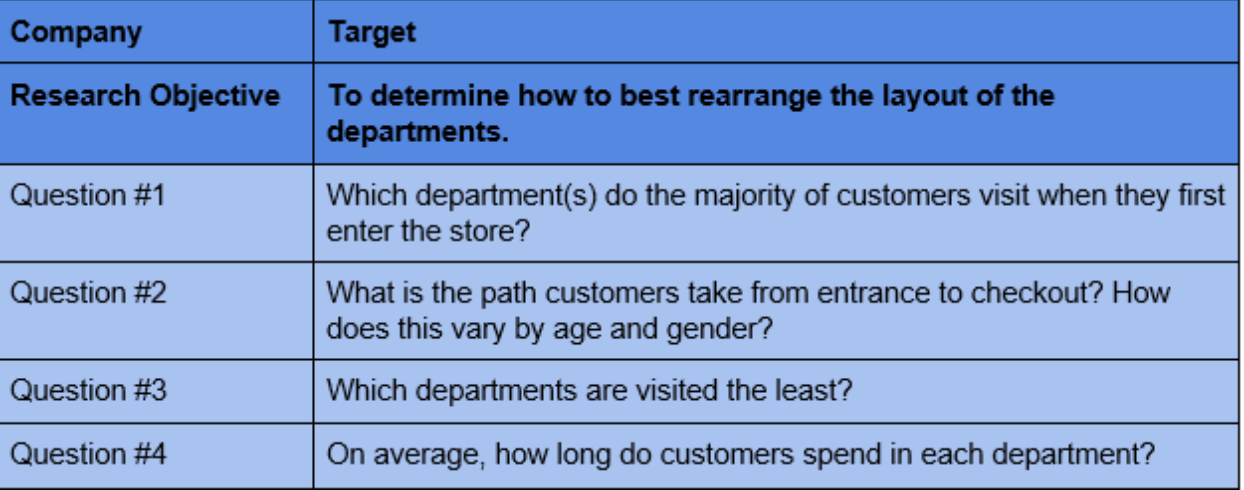 Solved Review the methodologies in Chapter 2, Section 3 of | Chegg.com