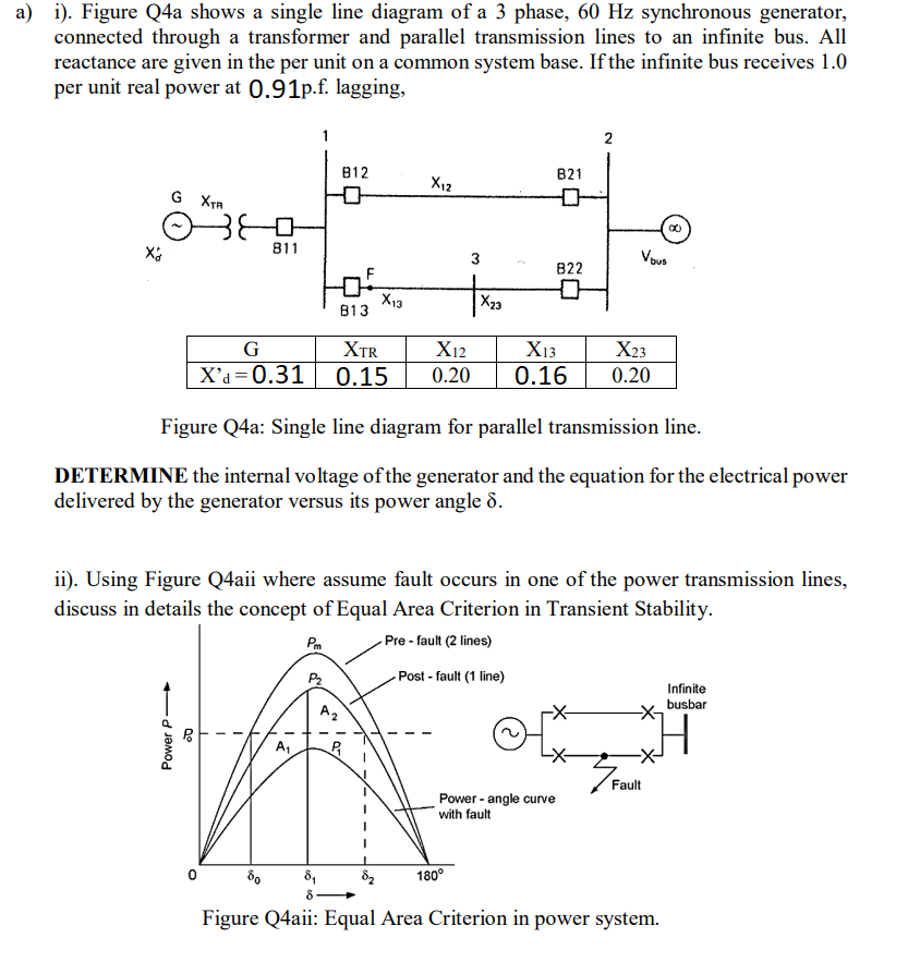Solved a) i). Figure Q4a shows a single line diagram of a 3 | Chegg.com