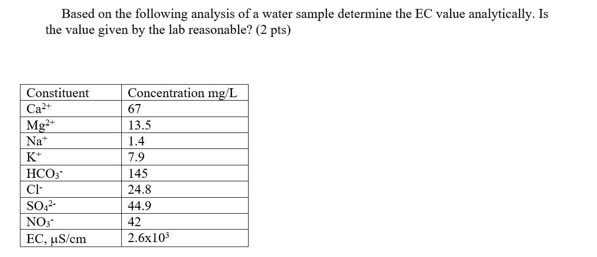 Solved Based on the following analysis of a water sample | Chegg.com