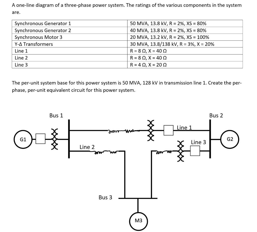 Solved A one-line diagram of a three-phase power system. The | Chegg.com