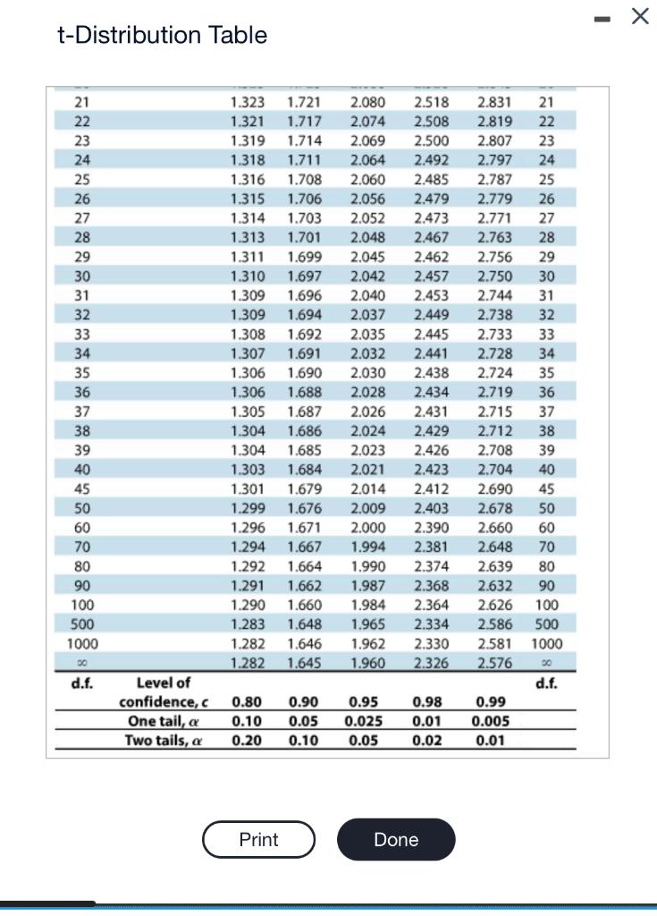 Solved Find the critical value tc for the confidence level | Chegg.com