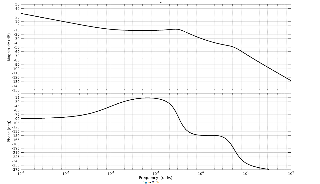 Solved Consider again the control system illustrated in | Chegg.com