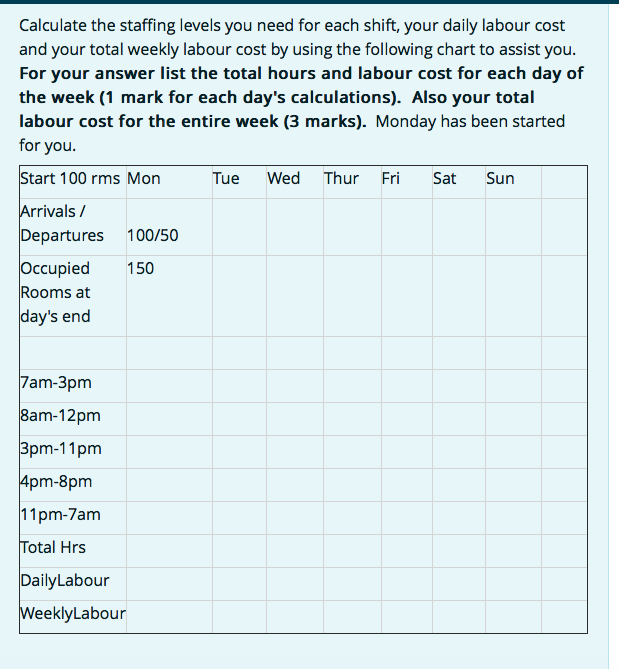 Solved You are the front office manager of a 200 room hotel | Chegg.com