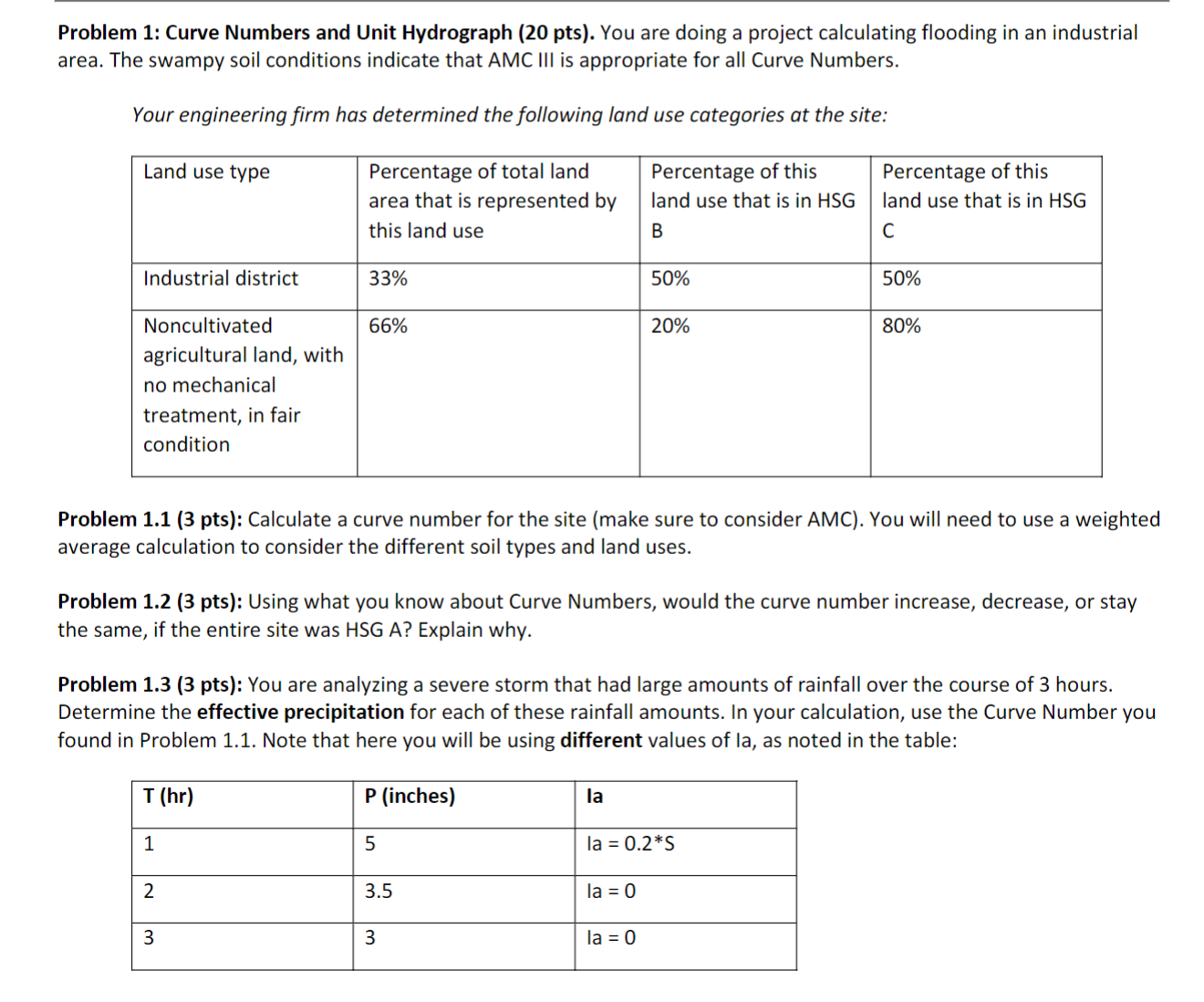 Solved Problem 1: Curve Numbers and Unit Hydrograph (20 | Chegg.com