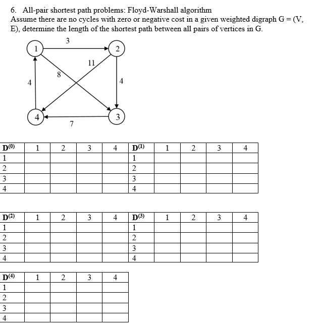 Solved 6. All-pair shortest path problems: Floyd-Warshall | Chegg.com