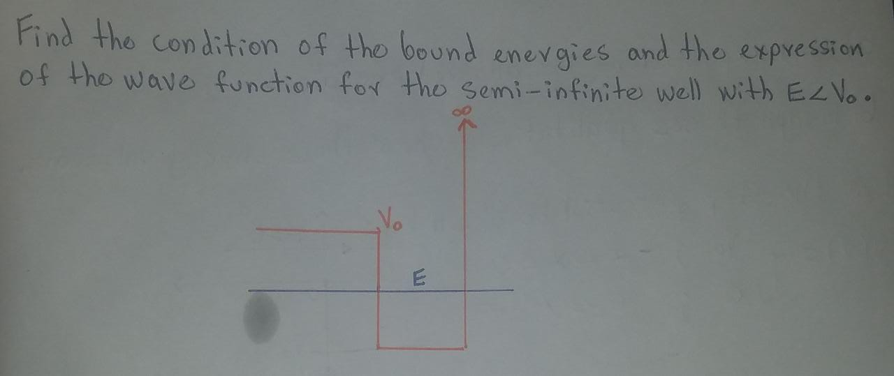 Solved Find the condition of the bound energies and the | Chegg.com