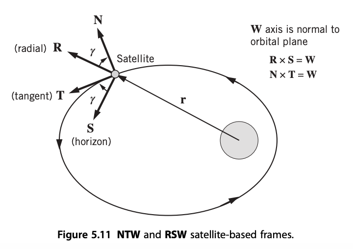 Solved Derive Gauss' variation of parameter equation for | Chegg.com