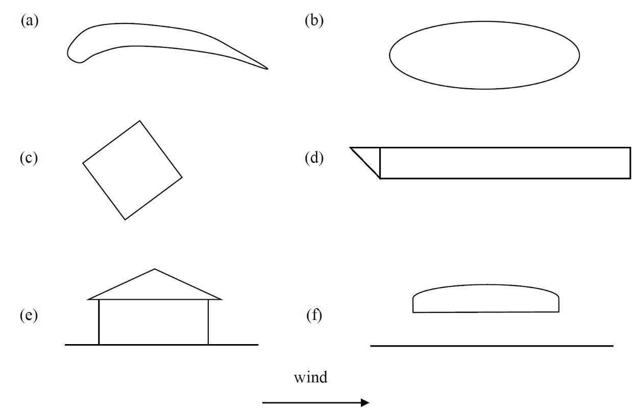 Solved Sketch streamline patterns for flow around the | Chegg.com