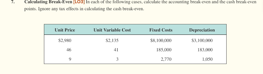 Solved 7. Calculating Break-Even [LO3] In each of the | Chegg.com