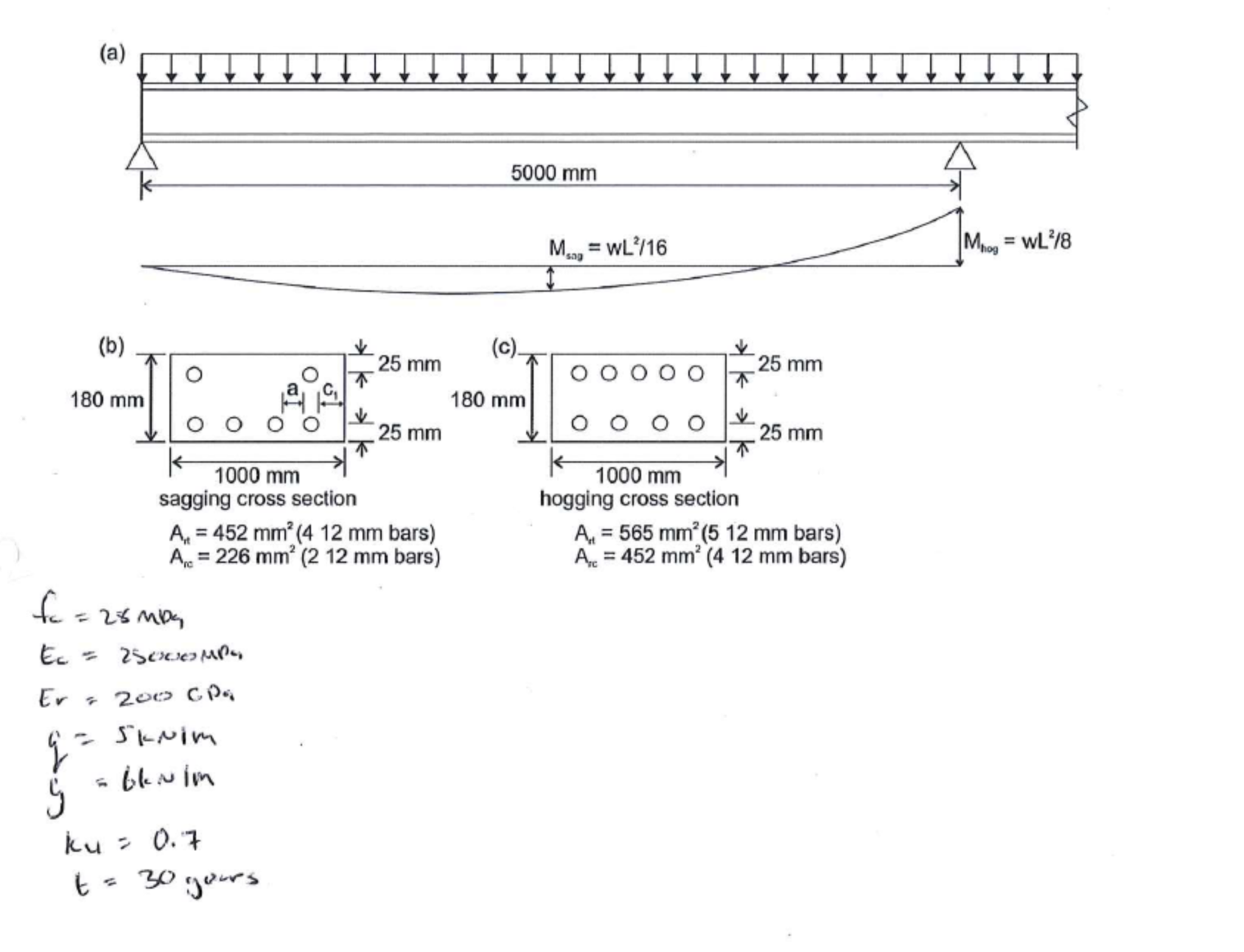 What is ﻿the instantaneous (short ﻿term) ﻿deflection | Chegg.com
