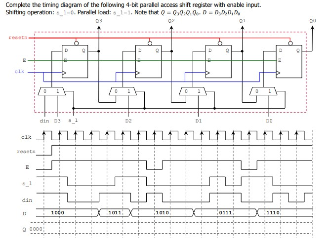 Solved Complete the timing diagram of the following 4-bit | Chegg.com | Chegg.com