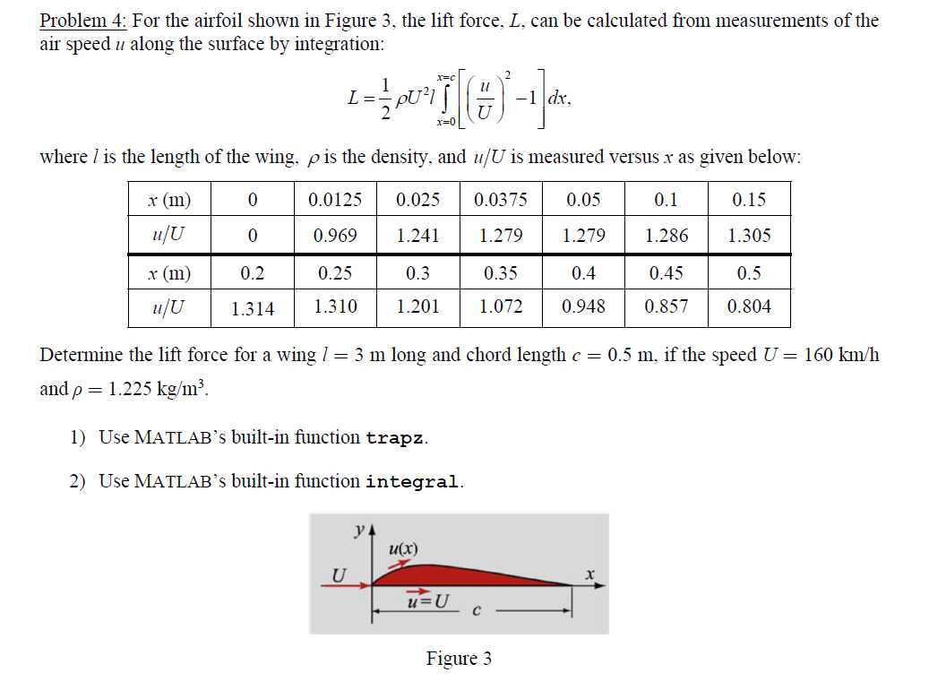 Solved Problem 4: For the airfoil shown in Figure 3, the | Chegg.com