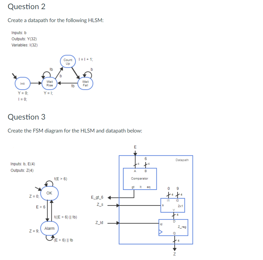 Create a datapath for the following HLSM: Inputs: b | Chegg.com