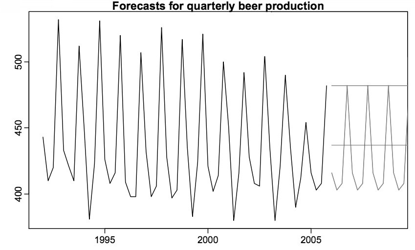 Solved Refer to Exhibit Line A is which simple | Chegg.com