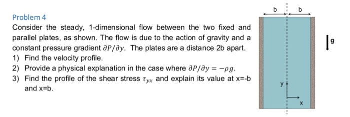 Solved Problem 4 Consider the steady, 1-dimensional flow | Chegg.com