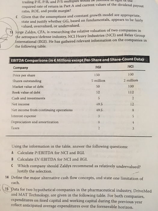 Solved would be justinegit Ul the trailing P/E, P/B, and P/S | Chegg.com