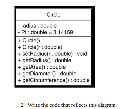 Solved Circle - radius : double - Pl: double = 3.14159 + | Chegg.com
