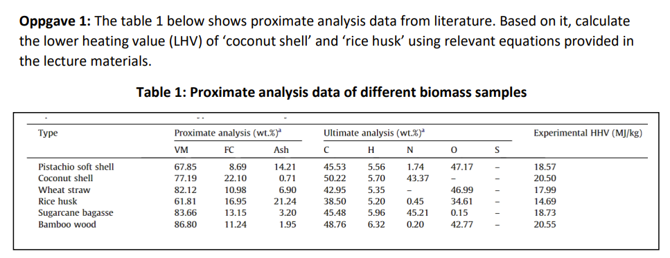 Solved Oppgave 1: The table 1 below shows proximate analysis | Chegg.com