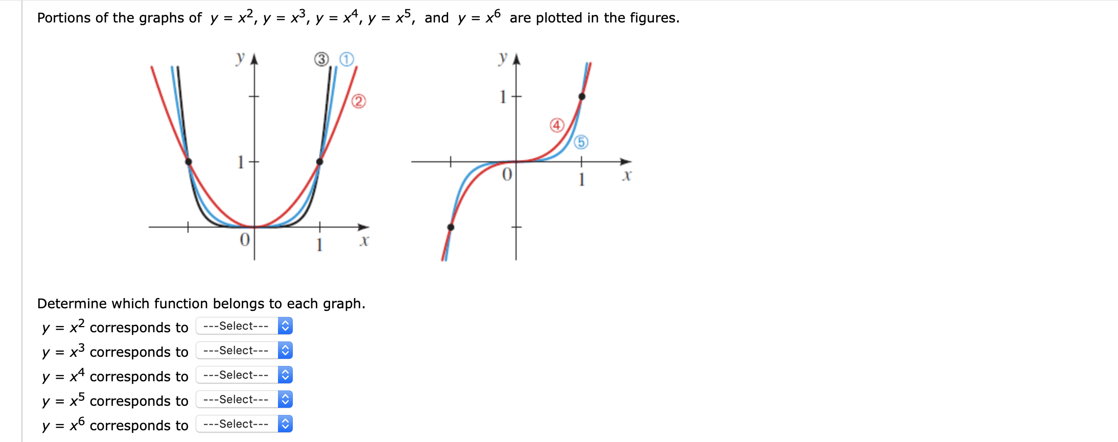 Solved Portions Of The Graphs Of Y X2 Y X3 Y X4 Y Chegg