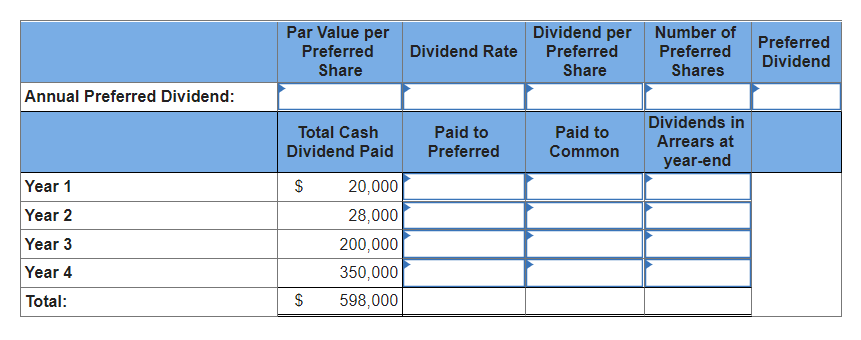 Solved Exercise 11-11 (Static) Dividends on common | Chegg.com