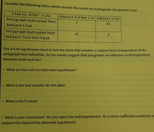 Lie Detector Test Results