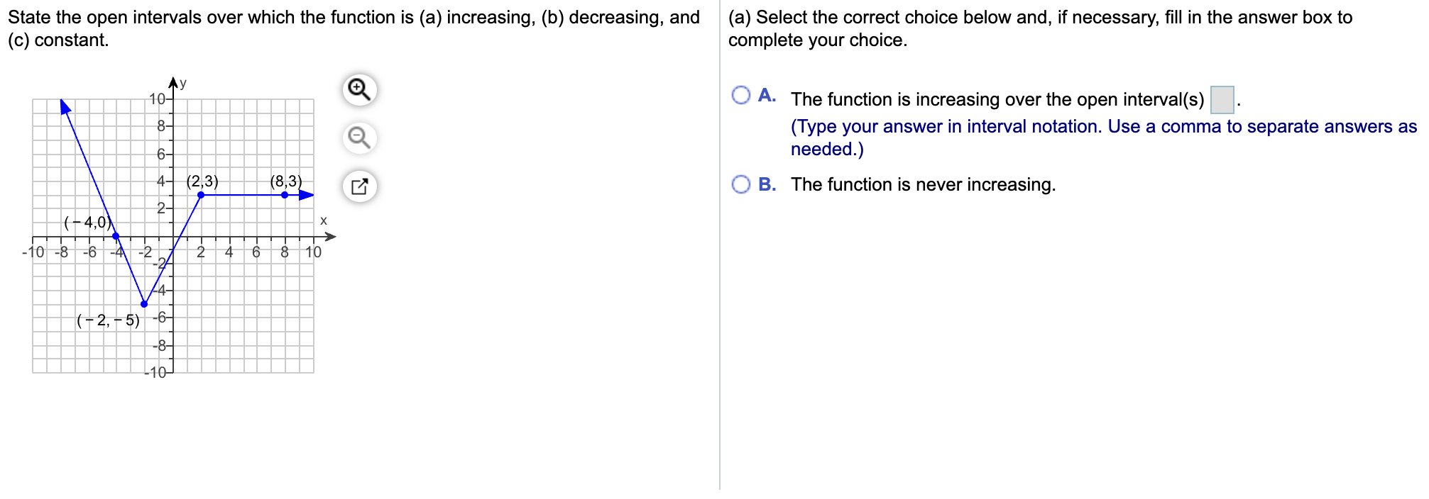 Solved State the open intervals over which the function is | Chegg.com