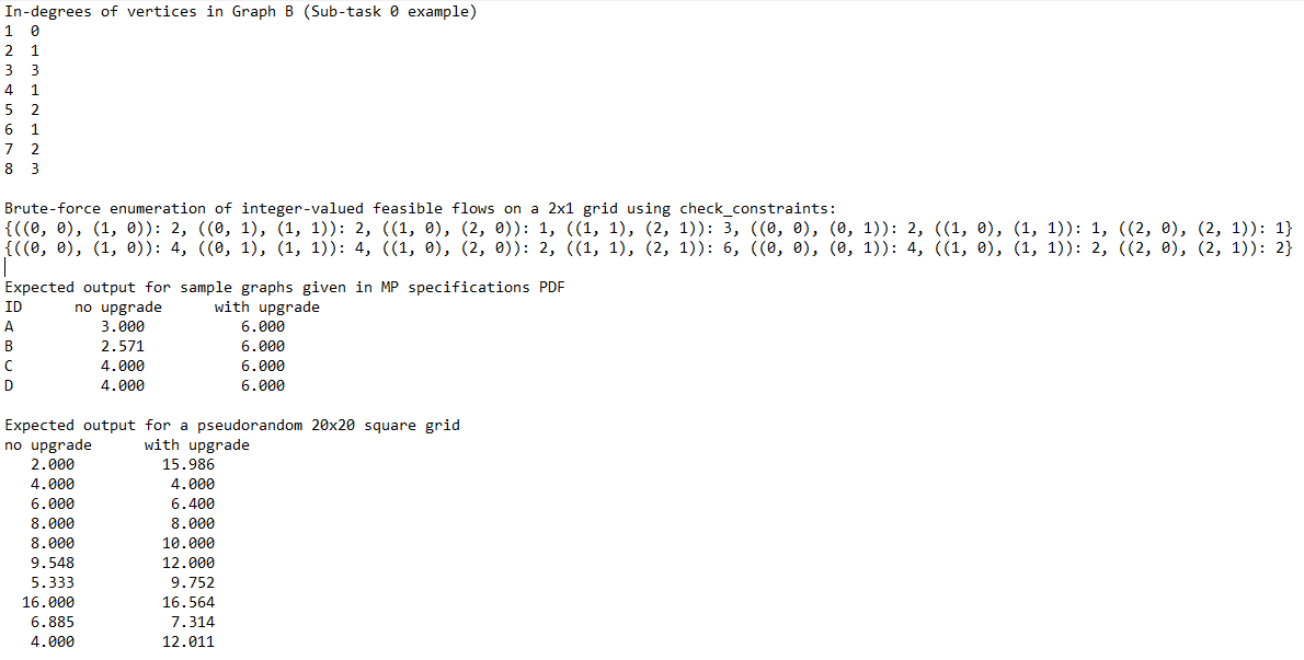 Solved Solve all four sub-tasks below using the | Chegg.com
