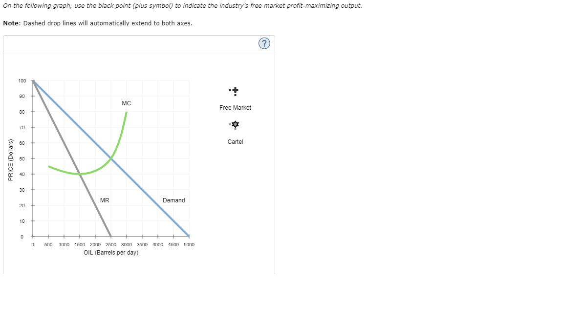 Solved 3. The oil cartel The Organization of Petroleum | Chegg.com