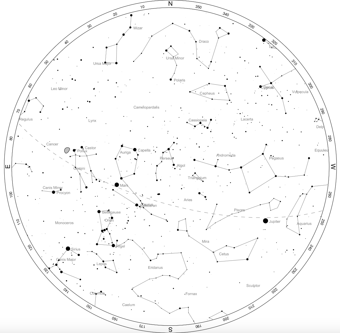 Solved The so-called "retrograde motion of Mars" was known | Chegg.com