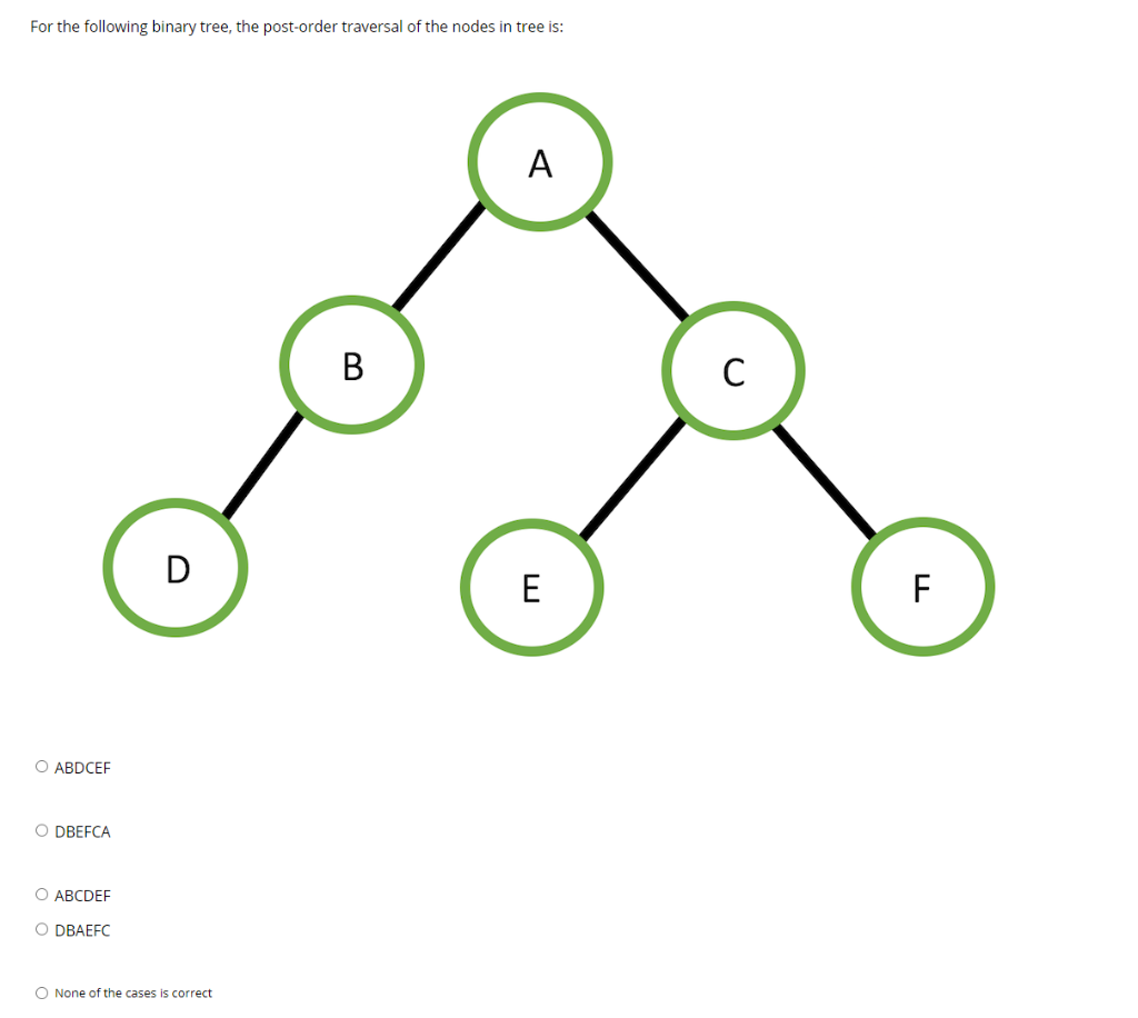 Solved For the following binary tree, the post-order | Chegg.com