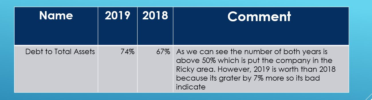 Solved Finally, answer the question of would you or would | Chegg.com